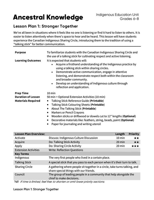 Grades 6-8 Lesson Plan: Stronger Together – Signal Hill