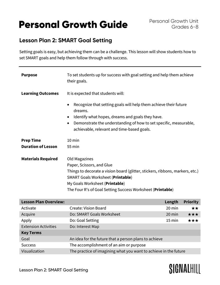 Grades 6-8 Lesson Plan: SMART Goal Setting – Signal Hill
